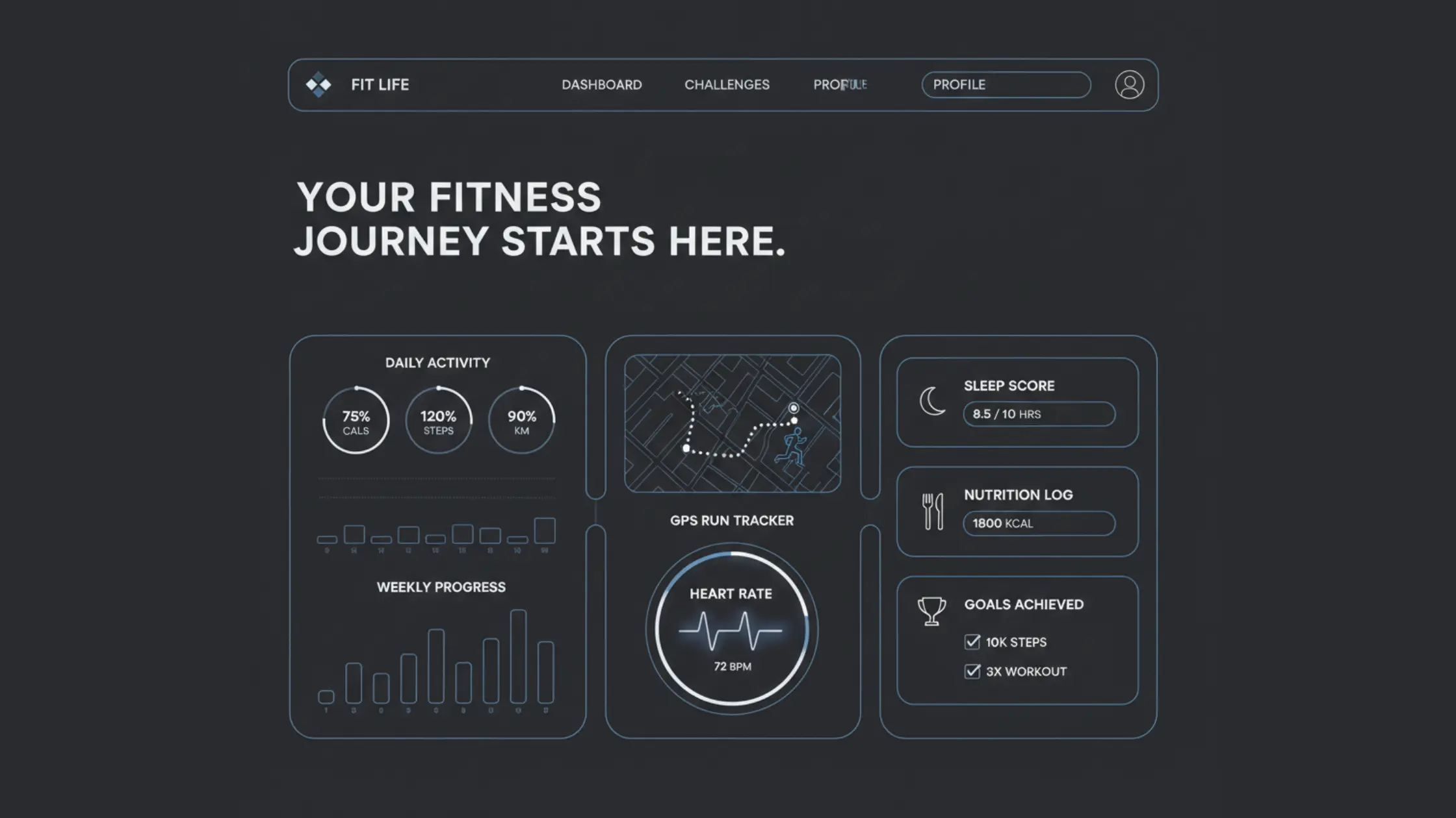 60 React Project Ideas for 2026 – Beginner to Advanced | Gaurav Adhikari